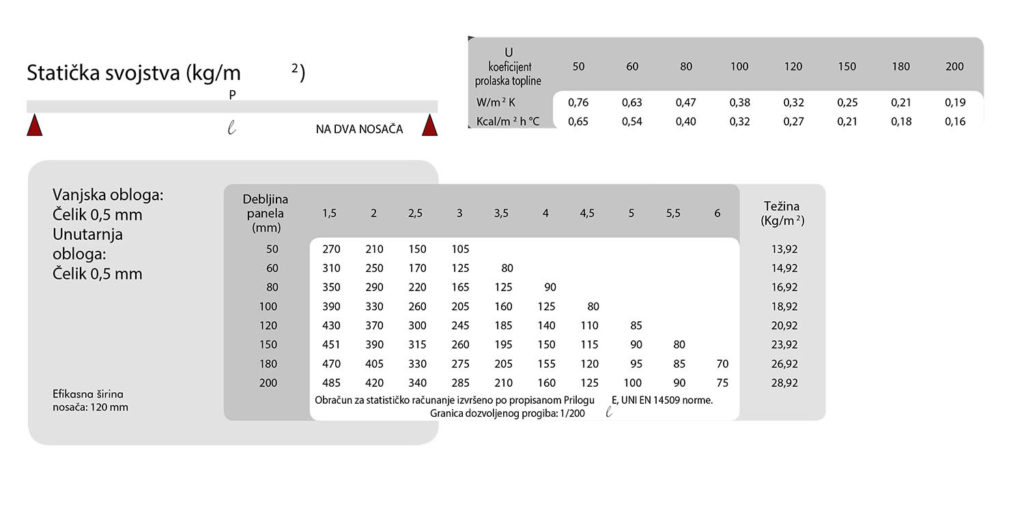 Eurofire® REI paneli otporni na vatru - Izoforma-paneli