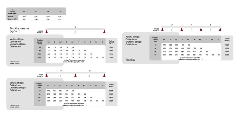 Isoparfire® EI Sound - Izoforma-paneli