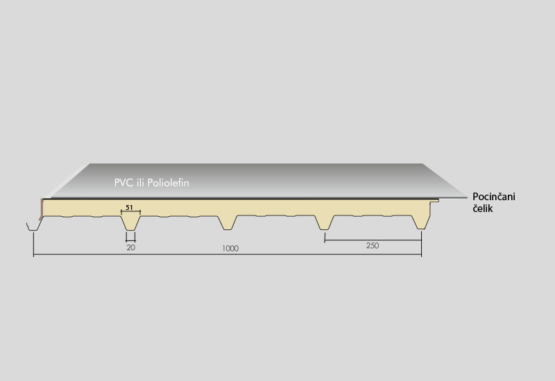 Sendvič paneli - Izoforma-paneli